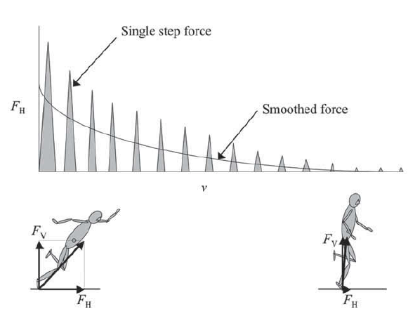 Assess Acceleration in Power & Strength-Based Sports Webinar